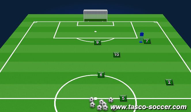 Football/Soccer: 2/21/25 (Academy: Playing through the thirds, Academy ...