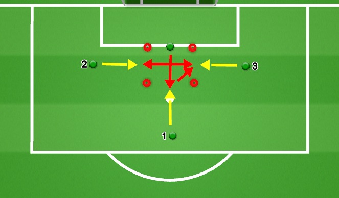 Football/Soccer: GK Session 2 (Goalkeeping: Shot stopping, Academy ...