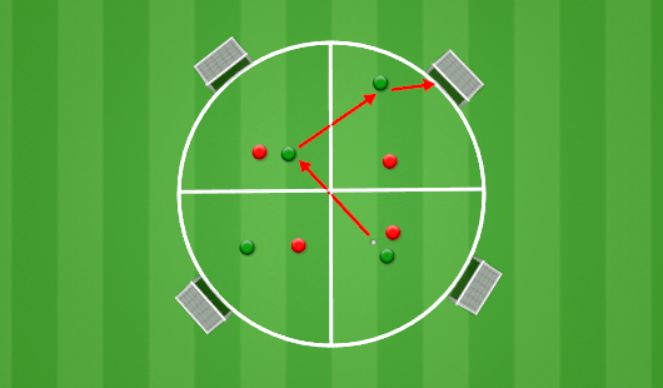 Football/Soccer: COMBINE & FINISH - Combination Play (Tactical ...