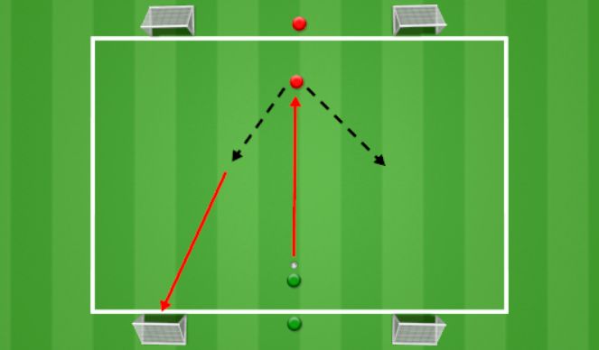 Football/Soccer: Moving & Manipulation - Ball Manipulation (Technical ...