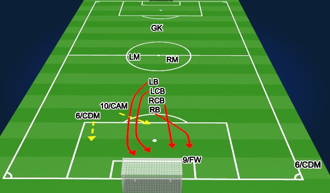 Football/Soccer: Sporting Tactical Information: (Physical: Agility ...
