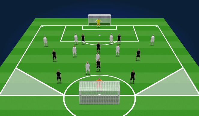 Football/Soccer: Defend The Lines OOP SSG (Tactical: Defensive ...