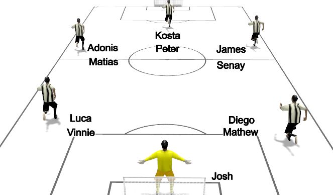 Football/Soccer: Inner-squad game #2 (Tactical: Positional ...