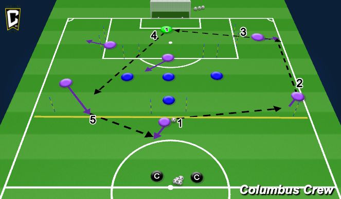 Football/Soccer: TEAM PATTERNS #1 - Building Out (3-4-2-1) (Technical: Position specific ...