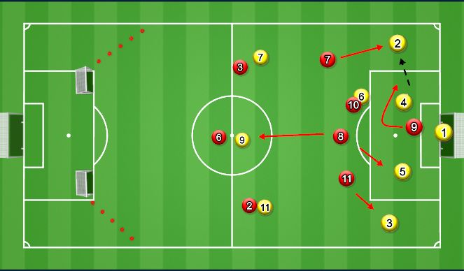 Football/Soccer: Session 16 - Defending the Switch of Play - Press the ...