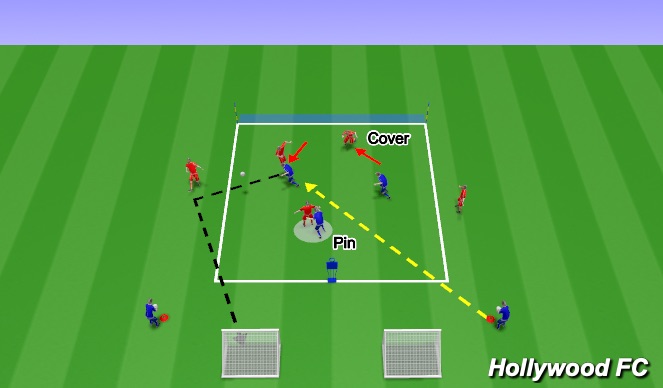 Football/Soccer: HFC Week 7: Defending the Attacking Half - Heading ...