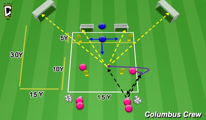 Football/Soccer: IDP #MID - #1 - Multiple (Technical: Position specific ...
