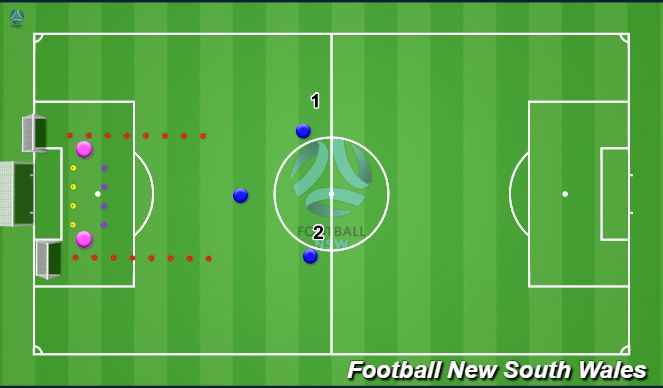 Football/Soccer: Constant set position with tidy feet - Goalkeeping ...