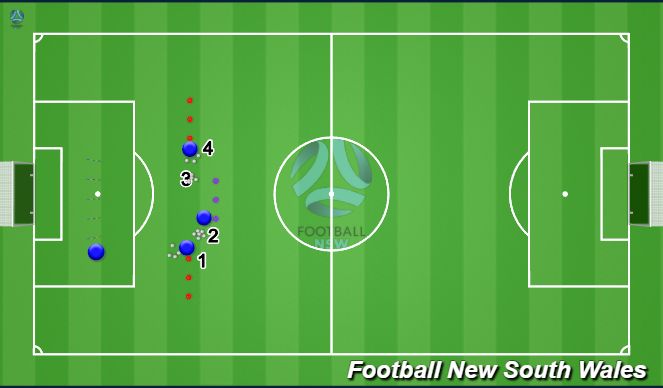 Football/Soccer: Constant set position with tidy feet - Goalkeeping ...