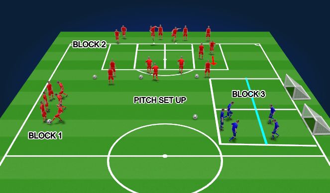 Football/Soccer: Defending - 1v1 - 3v2 (Technical: Defensive skills ...