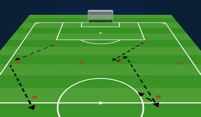 Football/Soccer: Passing movement competition (Academy: Attacking ...