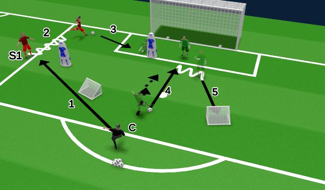 Football/Soccer: Jags Spring: Low Push - 24 Feb (Goalkeeping: General ...
