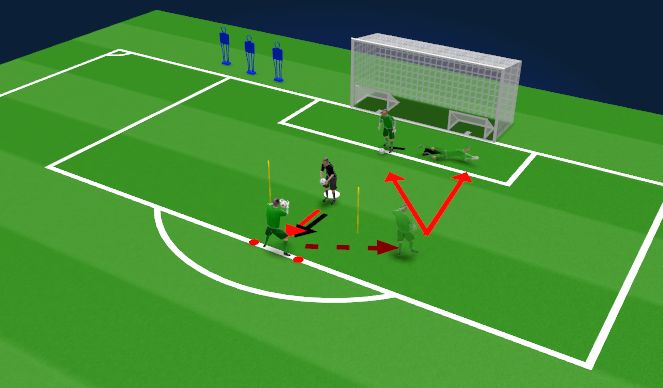 Football/Soccer: Jags Spring: Low Push - 24 Feb (Goalkeeping: General ...