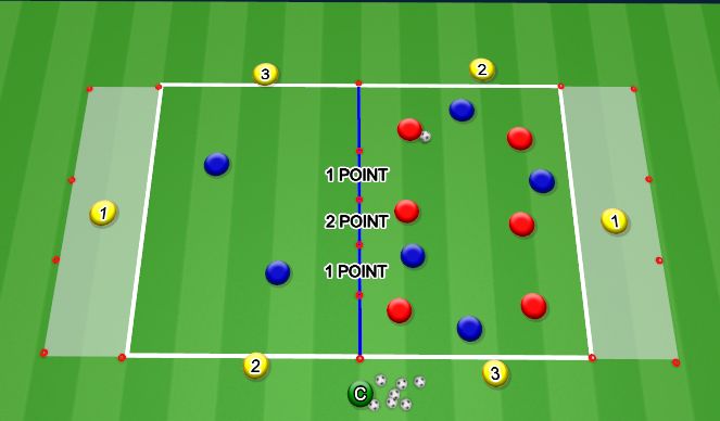 Football/Soccer: Pressing from the front - Technical Practise (Academy ...