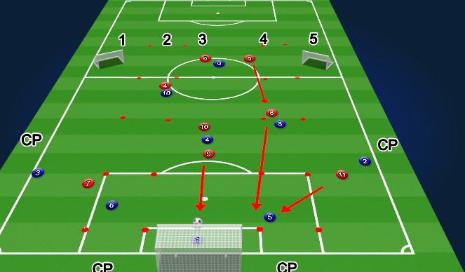 Football/Soccer: Out of Possession - High Press (Academy: High-block ...