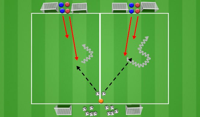 Football/Soccer: Technical Mastery Session - Trialist Assesments ...
