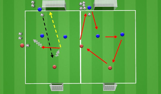 Football/Soccer: Technical Mastery Session - Trialist Assesments ...