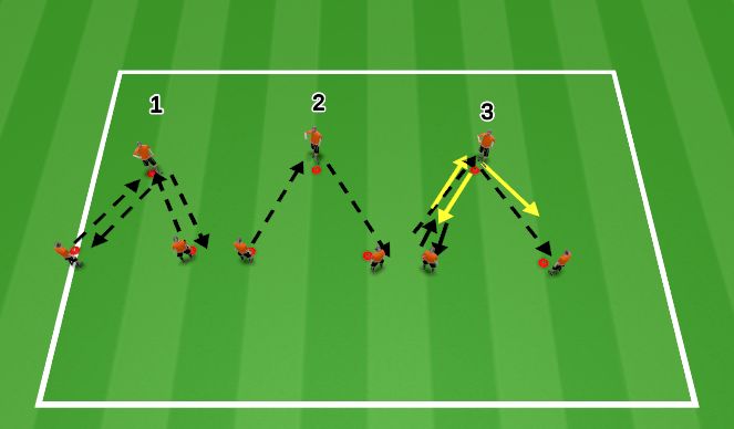 Football/Soccer: Shelton 2013 Girls S25 W3/S2 (Tactical: Combination ...