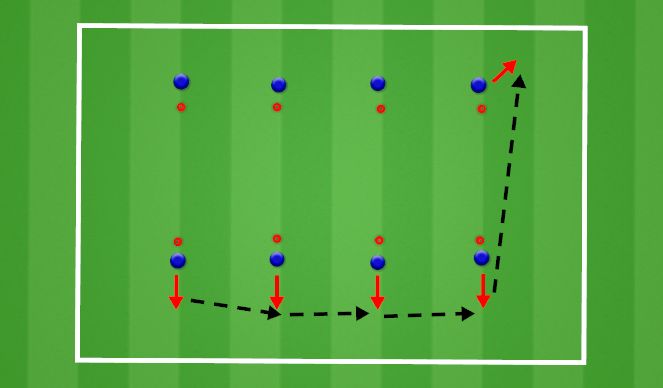 Football/Soccer: Build Up Play (Tactical: Playing out from the back ...