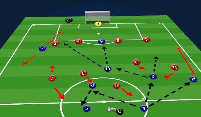 Football/Soccer: Rockwood FC AO: Attacking Organization Phase 3 Final ...