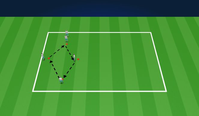 Football/Soccer: Simple Passing and Receiving - Open Body Position (Technical: Passing ...