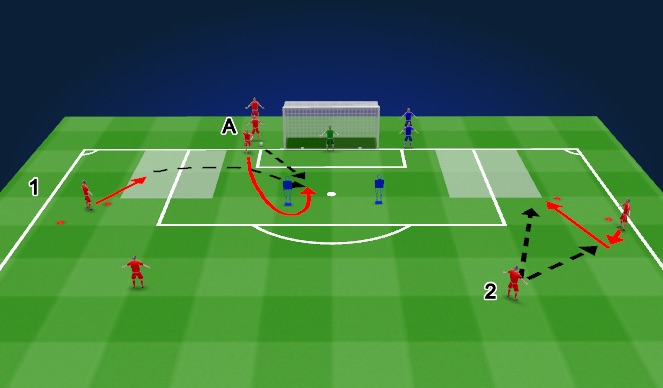 Football/Soccer: 2/24/25 - Phase: Scoring -Prin: Unbalance Op ...