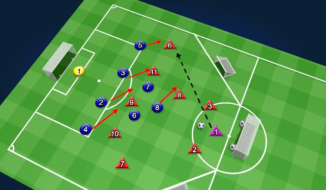 Football/Soccer: Matthew Quick - Defending the Overload (Tactical: Defensive principles, Academy ...
