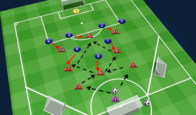 Football/Soccer: Matthew Quick - Defending the Overload (Tactical: Defensive principles, Academy ...
