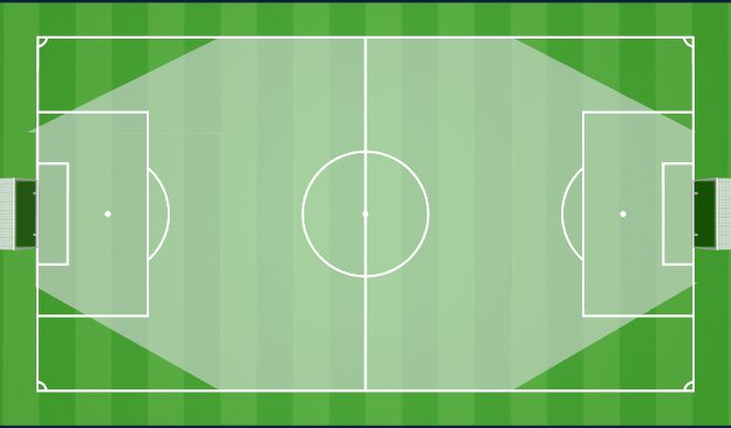 Football/Soccer: Field Dimensions (Tactical: Full game form, Beginner)