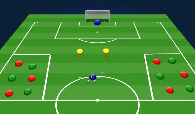 Football/Soccer: 3vs3s In Wide Areas To Create Crossing Opportunities ...