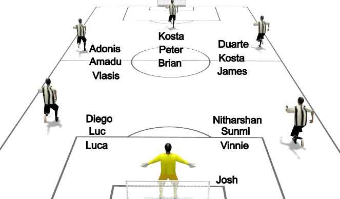 Football/Soccer: 2025 - OCAA Regional Tournament (Tactical: Position ...