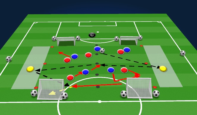 Football/Soccer: Switching Play In Possession UEFA C Session 1 (Tactical: Switching play ...