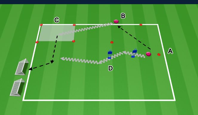 Football/Soccer: 25/2/2025 U23FQPL1 Women - Wing Play (Tactical: Wide ...