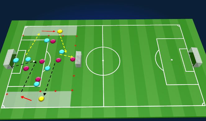 Football/Soccer: 25/2/2025 U23FQPL1 Women - Wing Play (Tactical: Wide ...