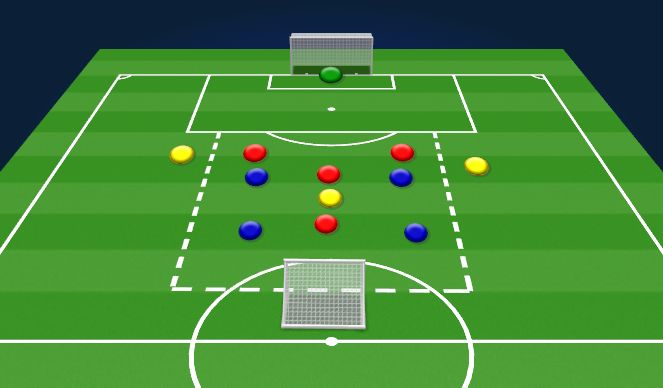 Football/Soccer: 4v4 + 3 Small Sided Game (Tactical: Attacking ...