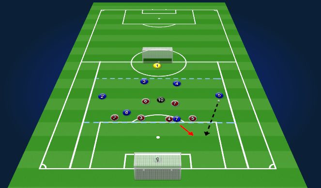 Football/Soccer: Pentrating Pass (Tactical: Penetration, Moderate)
