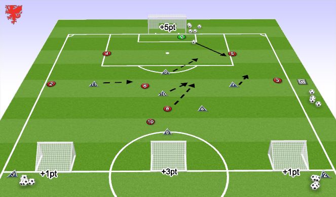 Football/Soccer: 1.2d: Defending the Build Phase - High Block and Press ...