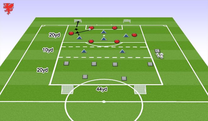 Football/Soccer: 1.2d: Defending the Build Phase - High Block and Press ...