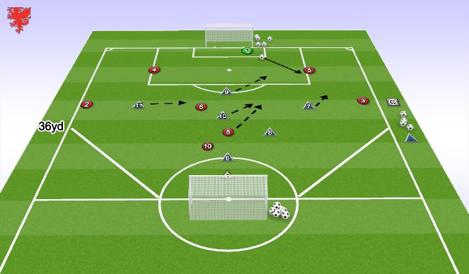 Football/Soccer: 1.2d: Defending the Build Phase - High Block and Press ...