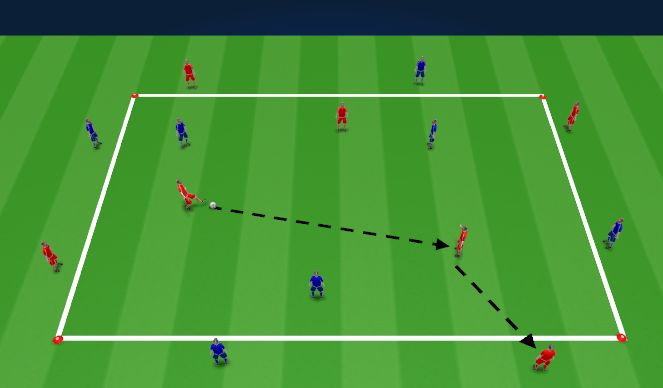 Football/Soccer: Passing and Receiving - Passing forward (Technical: Passing & Receiving , Moderate)