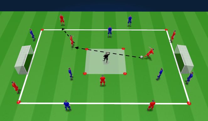 Football/Soccer: Passing and Receiving - Passing forward (Technical ...