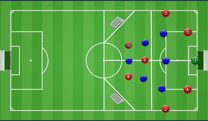Football/Soccer: attacking with an overload (Specific practice + SSG) #4 playing out from the ...