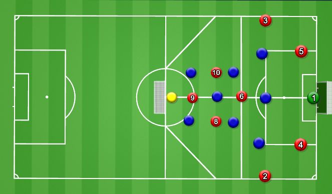 Football/Soccer: attacking with an overload (Specific practice + SSG) #4 playing out from the ...