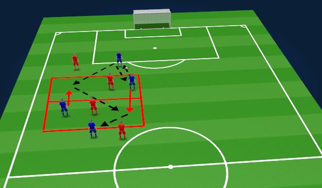 Football/Soccer: 4v4 - Spatial Awareness/Decision Making (Tactical ...