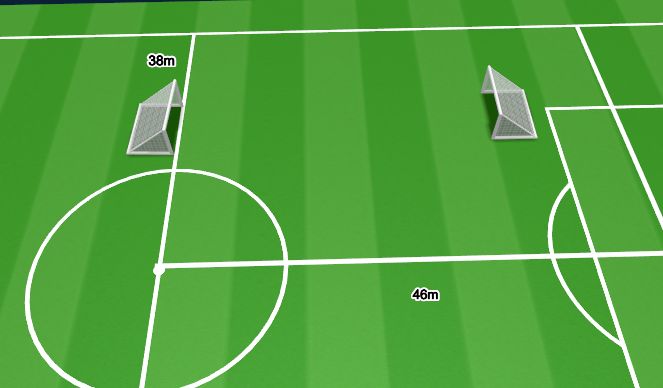 Football/Soccer: Create and Score (Tactical: Combination play, Academy ...