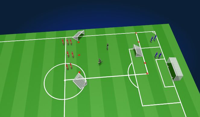 Football/Soccer: Create and Score (Tactical: Combination play, Academy ...