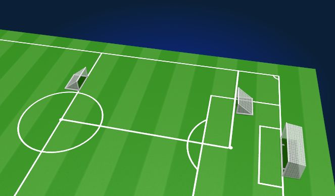 Football/Soccer: Create and Score (Tactical: Combination play, Academy ...