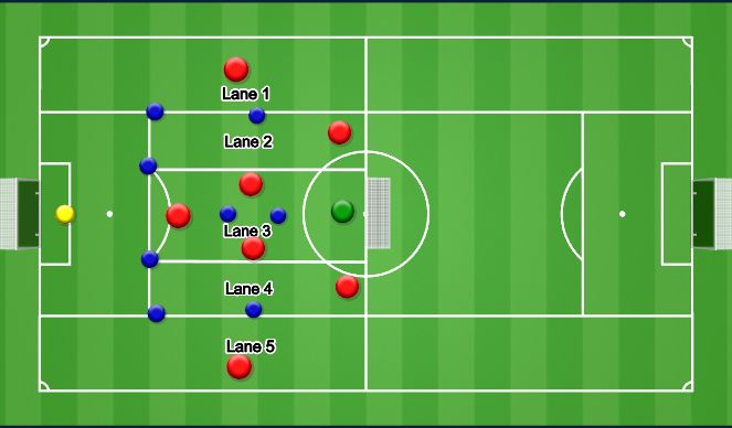 Football/Soccer: TASK FAW Defending (Tactical: Defensive principles ...