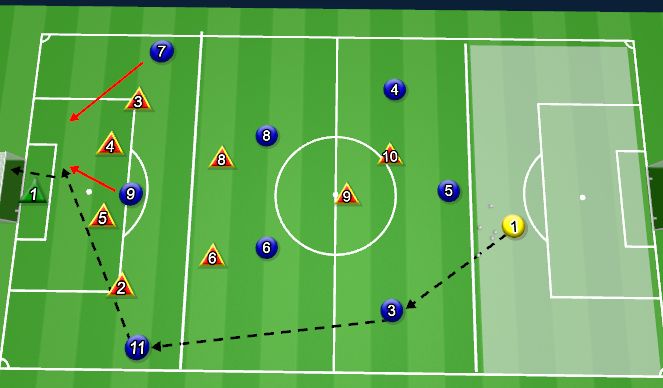 Football/Soccer: Breaking lines specific 5 (Academy: Playing through ...