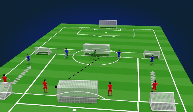 Football/Soccer: final assessment dribbling session (Technical ...